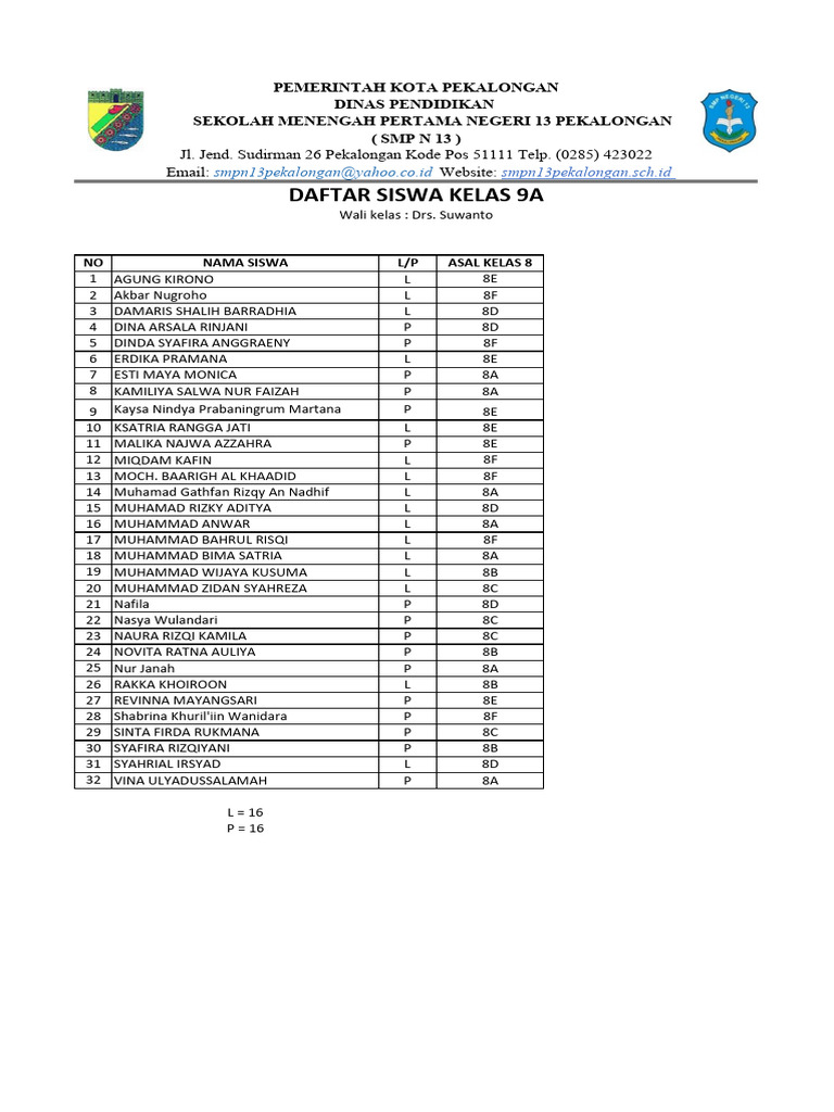Daftar Siswa Kelas 9 Tahun Pelajaran 2023 2024 | PDF