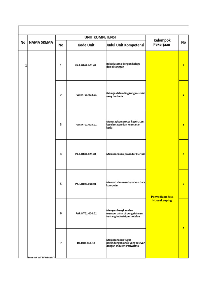 Contoh PETA KELOMPOK PEKERJAAN-Housekeeping | PDF