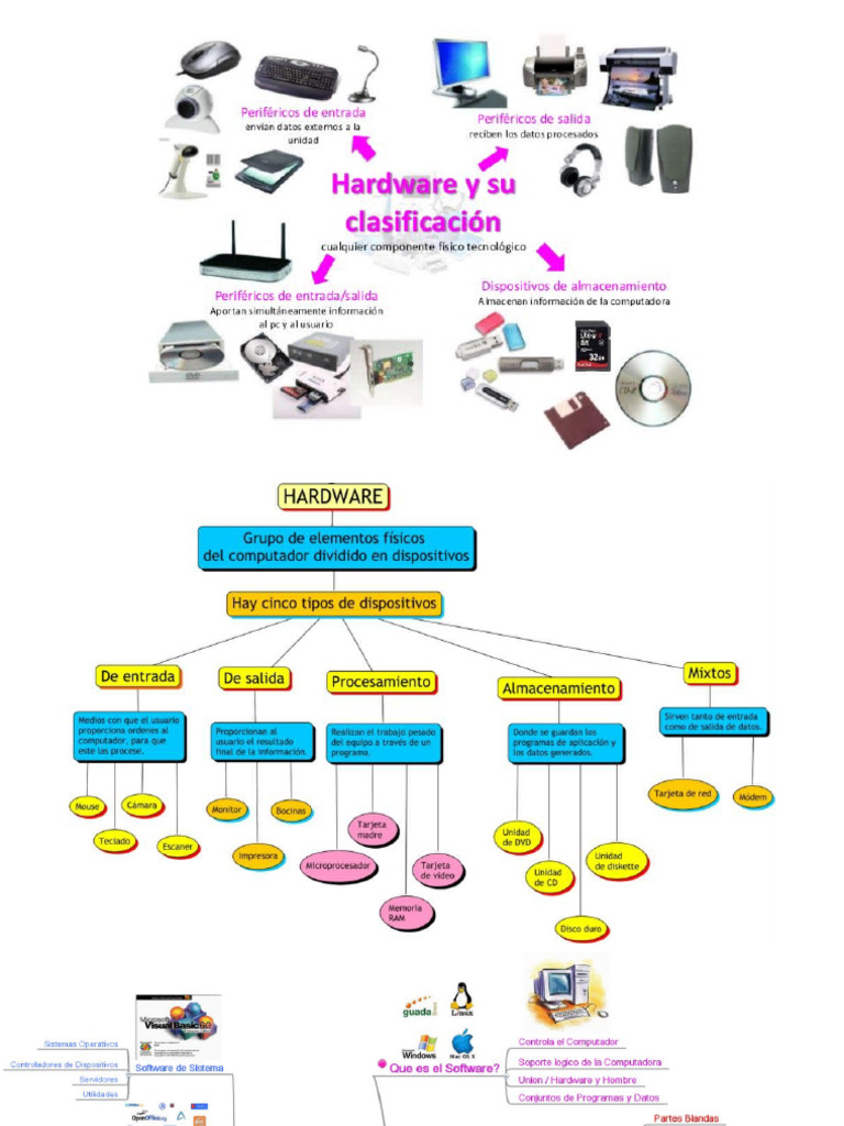 CLASIFICACION DE HARDWARE Y SOFTWARE | PDF