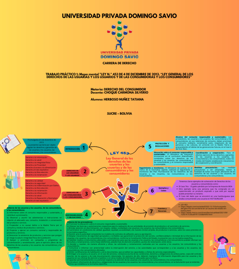 MAPA MENTAL LEY Nº 453 - HERBOSO NUÑEZ TATIANA | PDF | Los consumidores | Leyes de libertad de ...