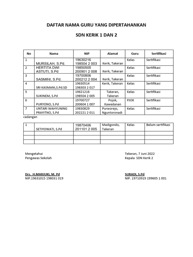 DAFTAR NAMA GURU YANG DIPERTAHANKAN Dan Mutasi | PDF