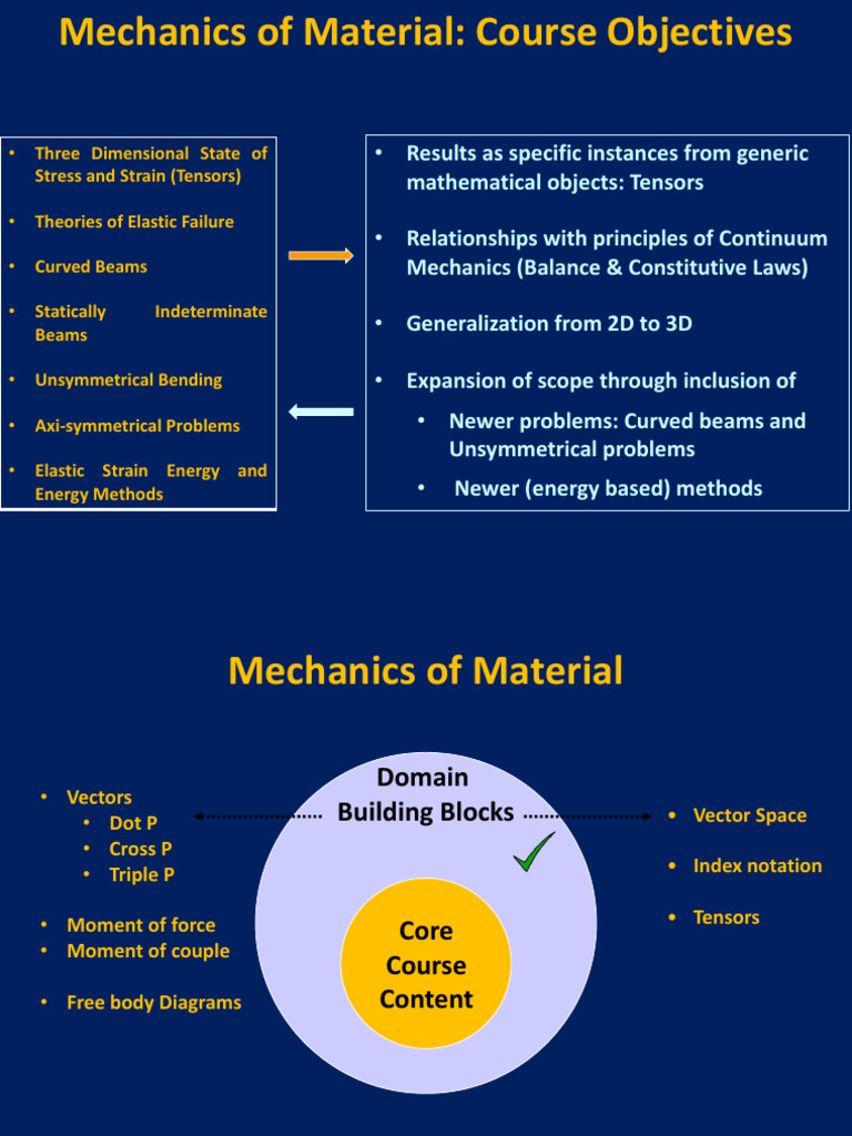 1 Introduction Building Blocks | PDF | Norm (Mathematics) | Euclidean Vector
