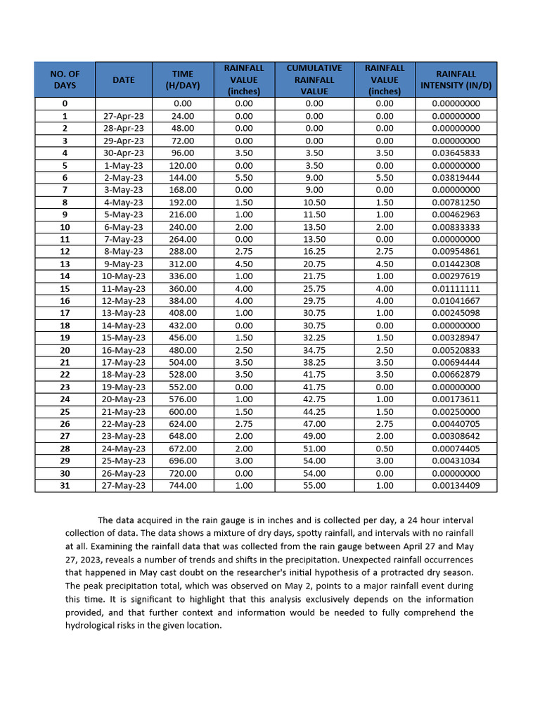 Data Collection | PDF | Flood | Precipitation
