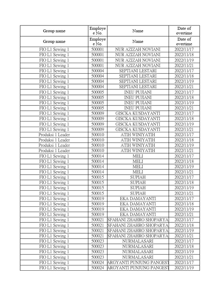 SPL Fio 17-21 Nov 2022 | PDF