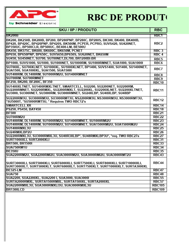 TABELA RBC UPS | PDF