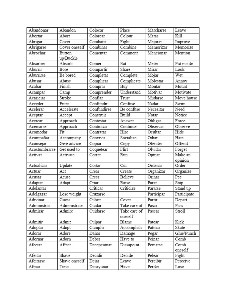 Lista Verbos Regulares Español – AWCV