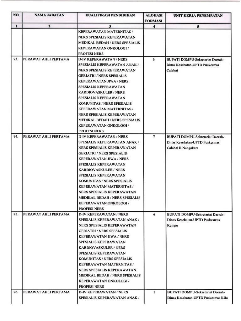Formasi Ners 2024 3 | PDF