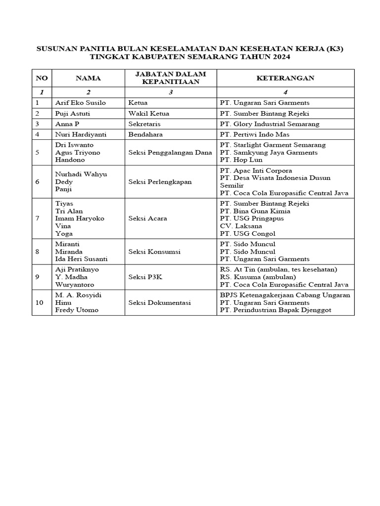 Acara k3 Nasional 2024 | PDF