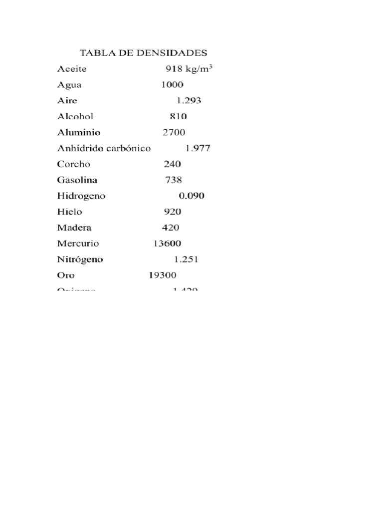 Tabla de Densidades | PDF