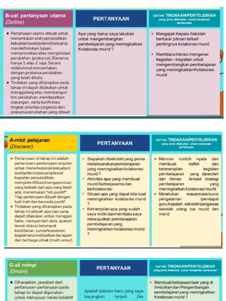 Tahap Menggunakan BAGJA | PDF