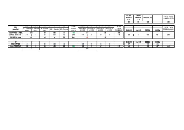 QTD de PONTOS | PDF | Protocolos da internet | Protocolos de rede