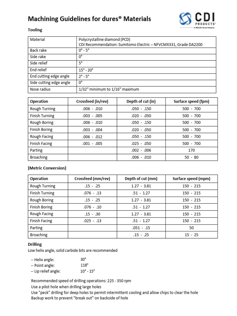 Machining Guidelines For Dures | PDF | Drilling | Machining