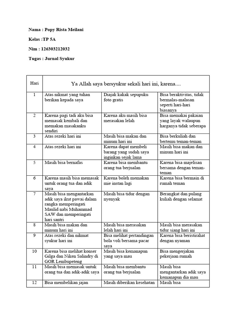 Jurnal Syukur Popy Rista Meilani | PDF