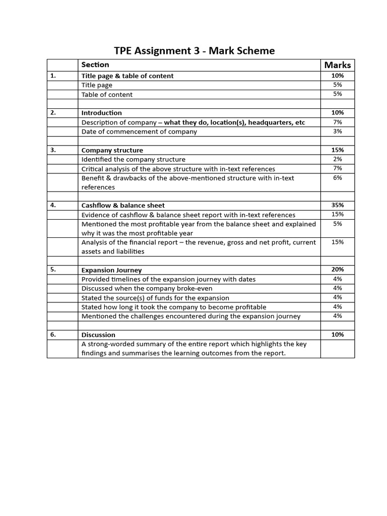 TPE Assignment 3 Marking Scheme | PDF TPE Assignment 3 Marking Scheme | PDF