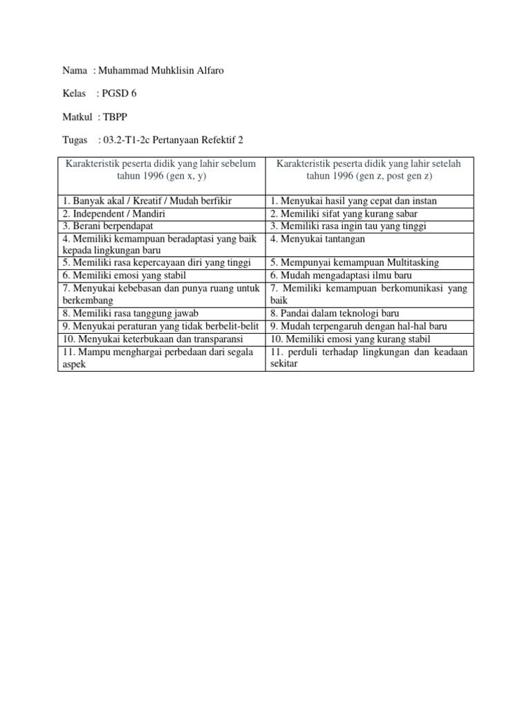 SEL.03.2-T1-2c Pertanyaan Refektif 2 TBPP MULAI DARI DIRI. MUHAMMAD ...