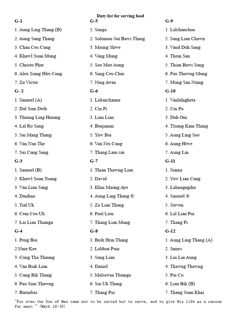 Serving food list | PDF