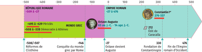 HIS.2.1.INF1 v3 | PDF