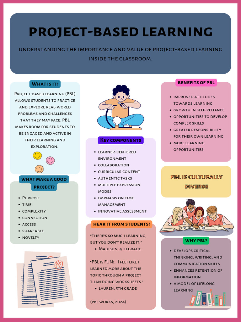 PBL 434 Onepager | PDF | Project Based Learning | Learning