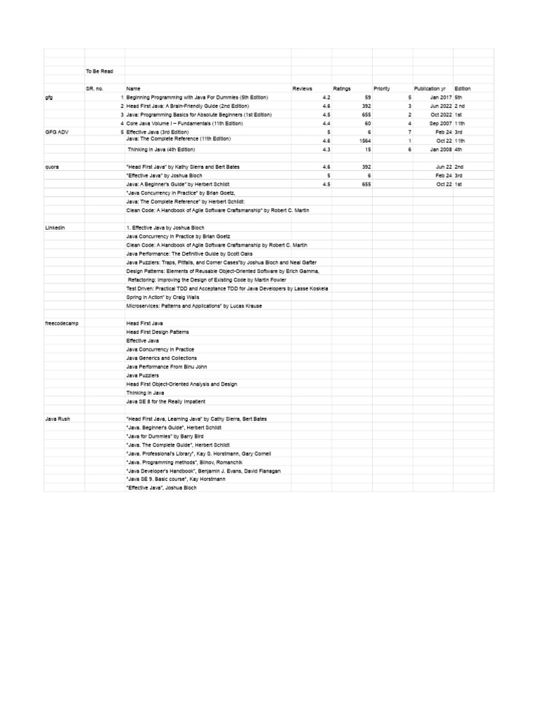 Top Boo | PDF | Java (Programming Language) | Agile Software Development