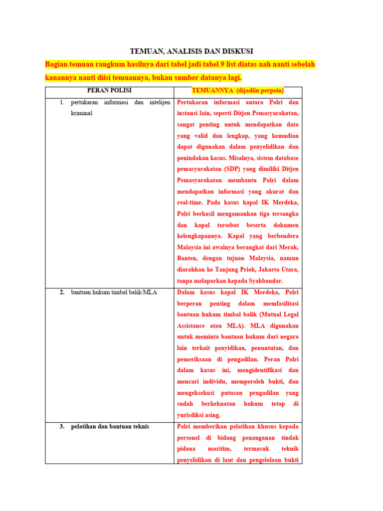 Temuan Analisis Dan Diskusi | PDF