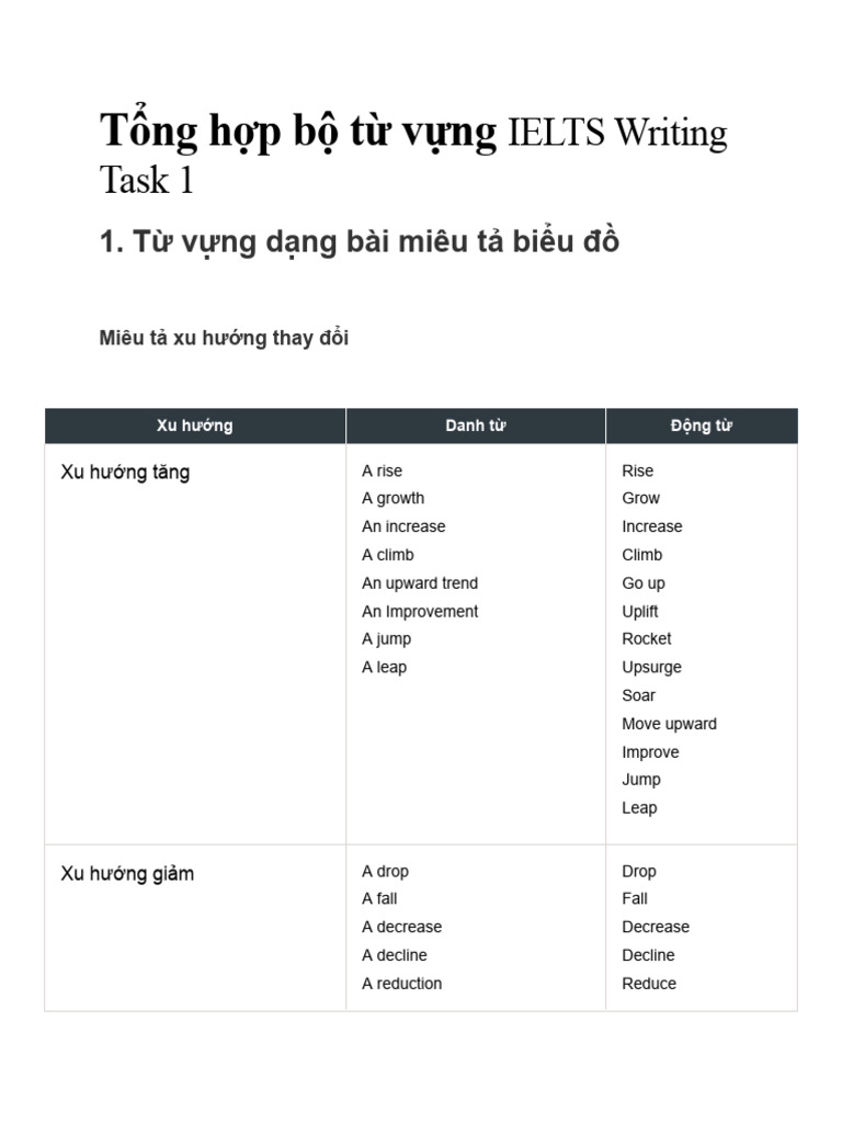 Tong_hop_bo_tu_vung_IELTS_Writing_Task_1 | PDF