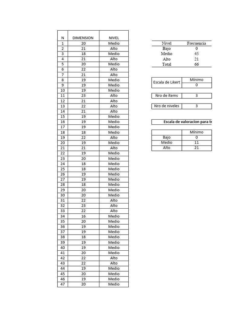 Tablas de Resultados | PDF