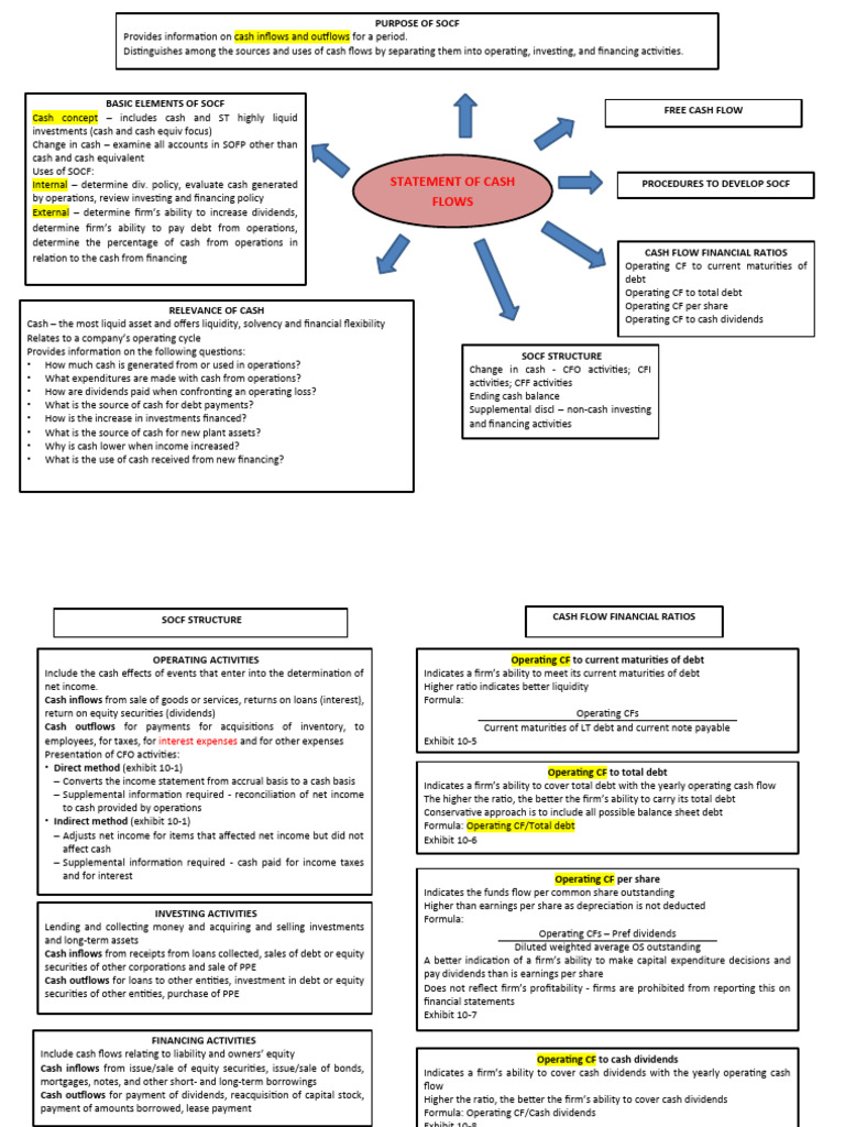 Socf With Illustration | PDF | Free Cash Flow | Expense
