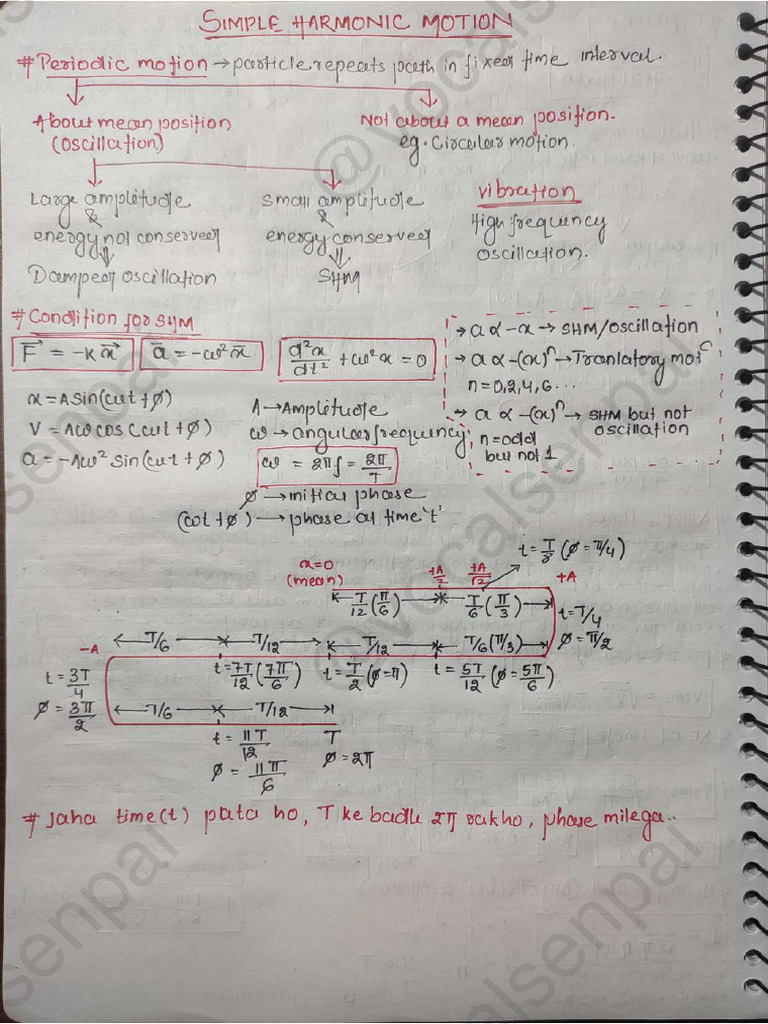 Normal SIMPLE HARMONIC MOTION SHM QUICK REVISION SHEET PHYSICS | PDF