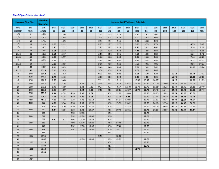 Steel Pipe Dimensions Ansi Tabel | PDF