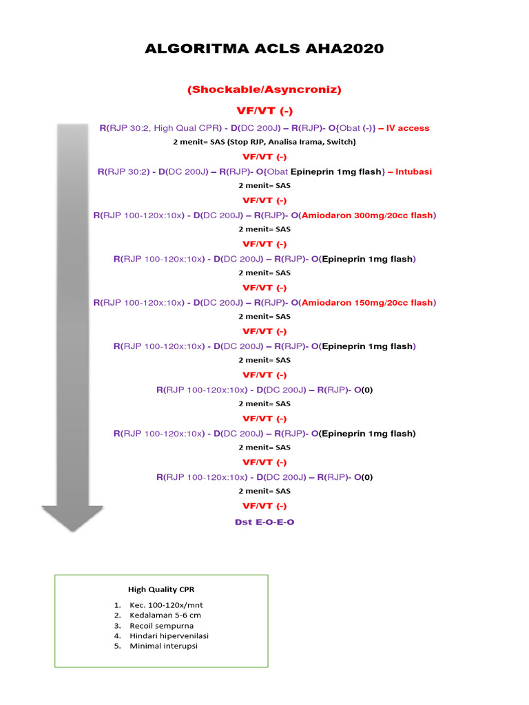 Algoritma Acls Aha2020 Drajad Pdf