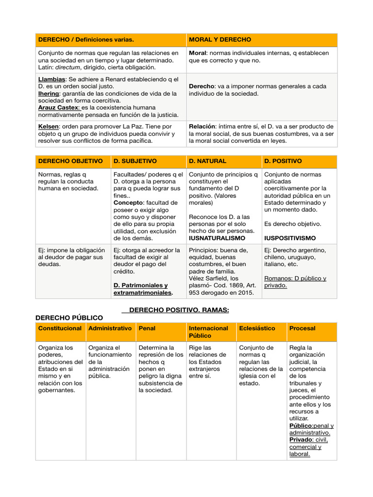 DERECHO U.1 | PDF | Ley común | Justicia