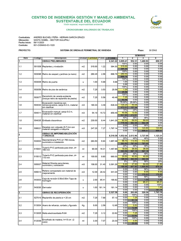 Cronograma Valorado | PDF | Construyendo tecnología | Materiales