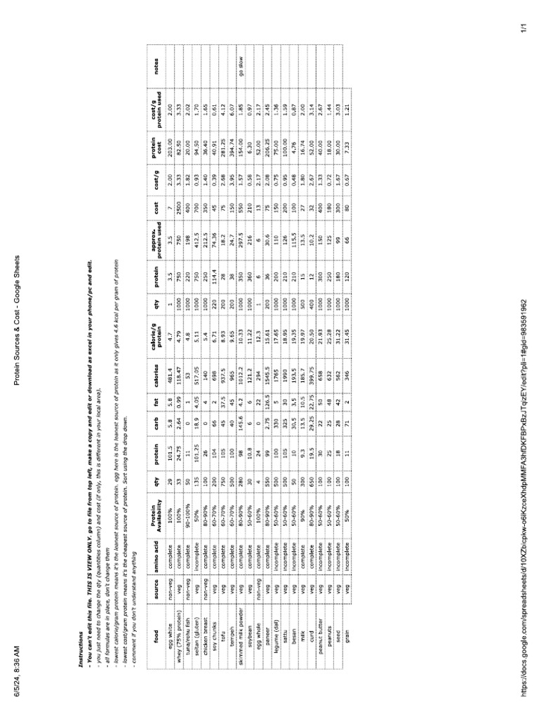 Protein Sheet | PDF