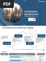 Astra Leadership Competencies Overview | PDF | Psychological Concepts ...