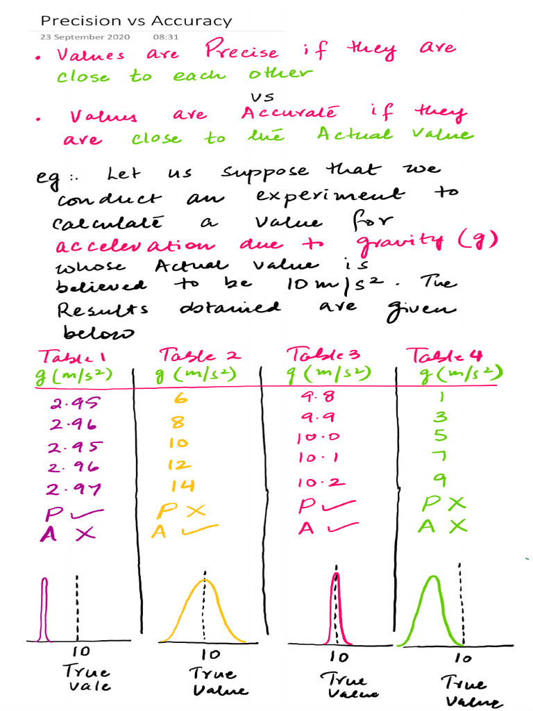 Precision Vs Accuracy | PDF