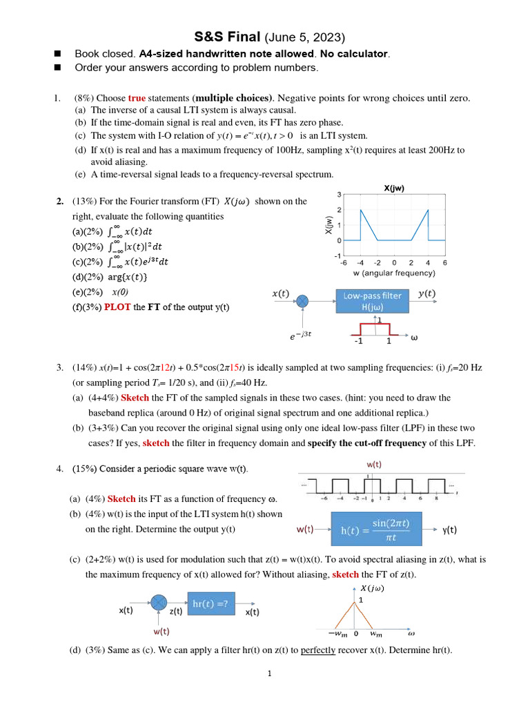 Final S23 Sol v2 | PDF | Digital Signal Processing | Telecommunications Engineering