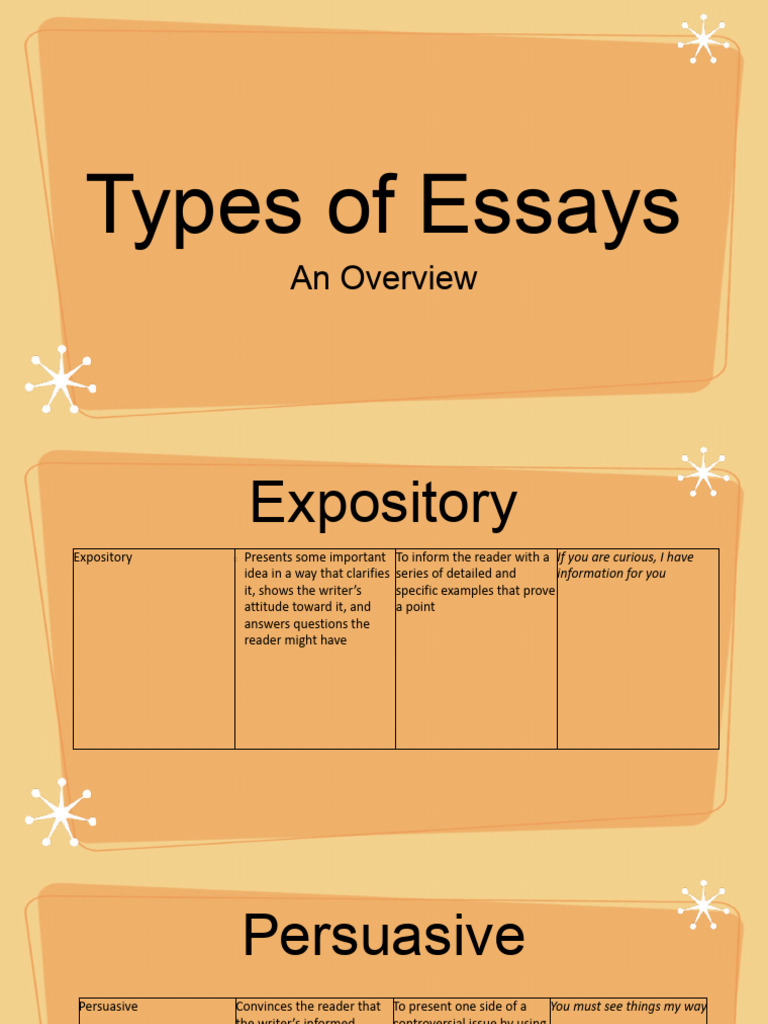 Types of Essays | PDF | Essays | Human Communication