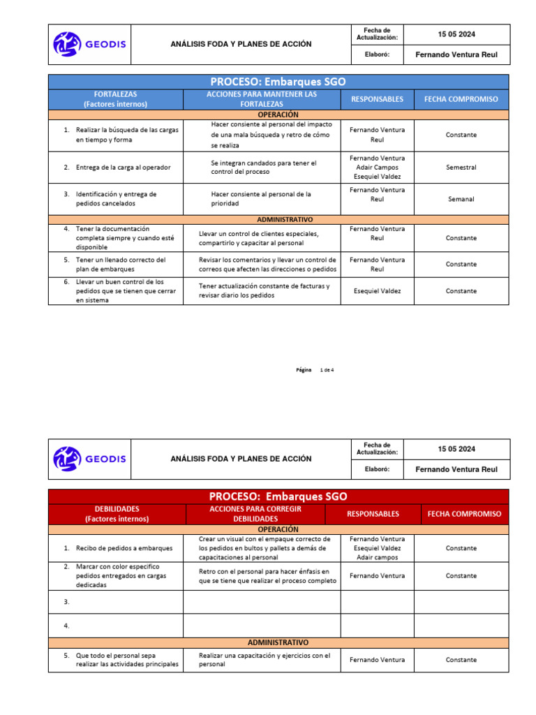 Análisis FODA y Plan de Acción Embarques SGO | PDF | Análisis FODA