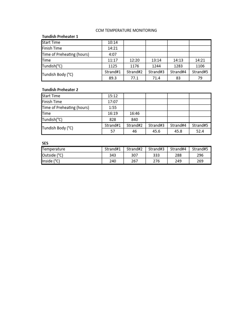 CCM Temperature Monitoring 160822 | PDF | Thermodynamics | Energy ...