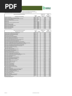 O Level Subject Code | PDF