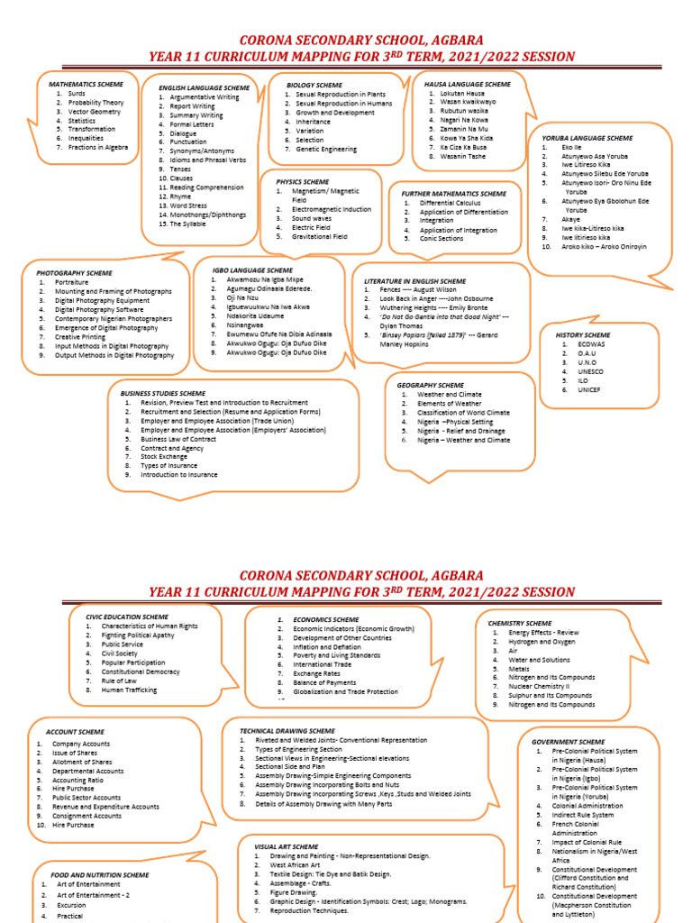 Curriculum Mapping For Year 11 Third Term 2021-2022 | PDF | Nigeria ...