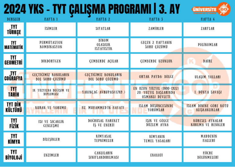 2024 Tyt Calisma Programi 3.ay | PDF