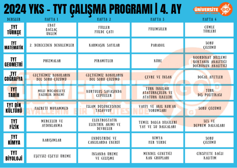 2024 Tyt Calisma Programi 4.ay | PDF