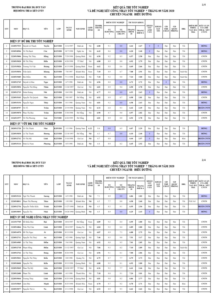 TN3 - Điều Dưỡng-2 | PDF
