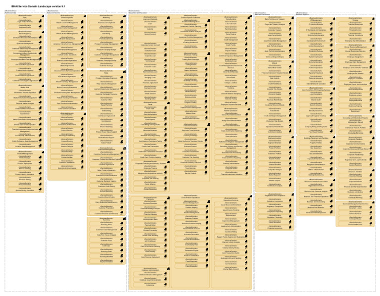 BIAN Service Landscape V9 - 1 Matrix View | PDF