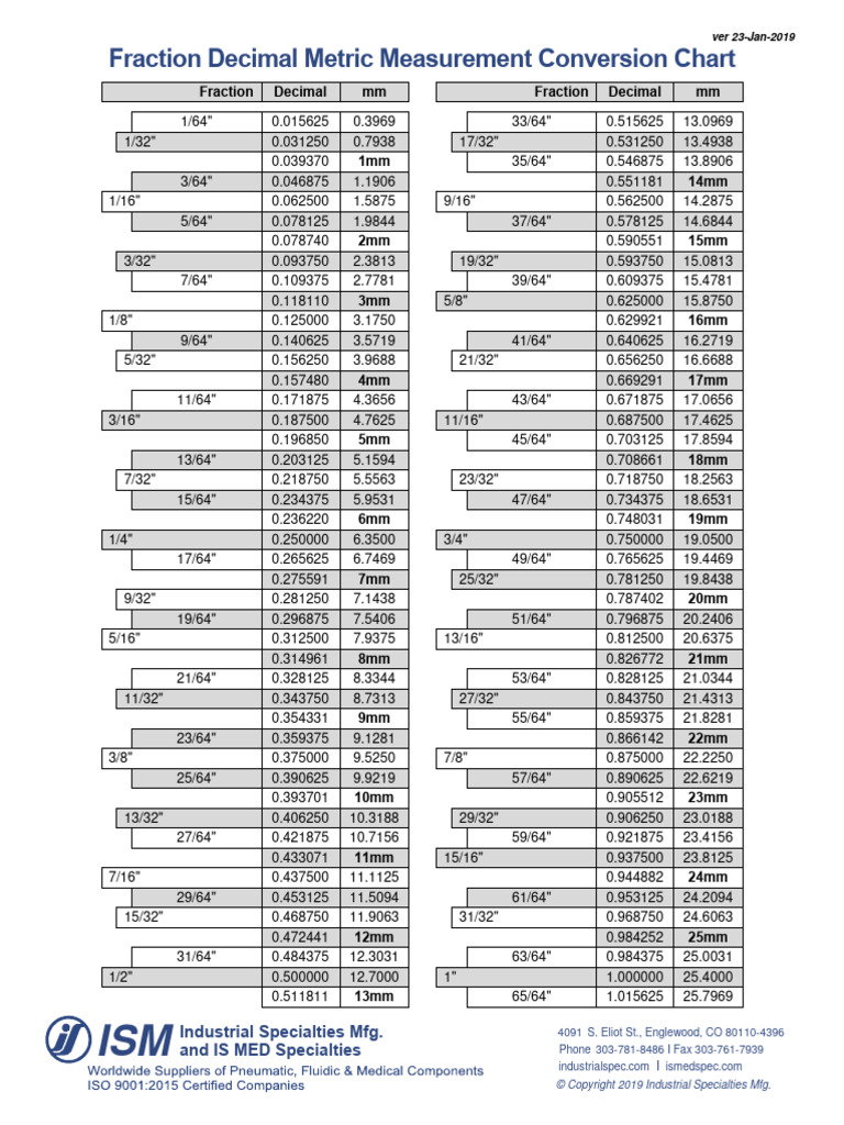 fractional-decimal-metric-conversion-chart-from-ism | Download Free PDF ...