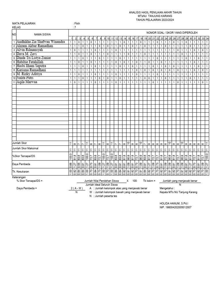 Analisis Hasil PAT New | PDF