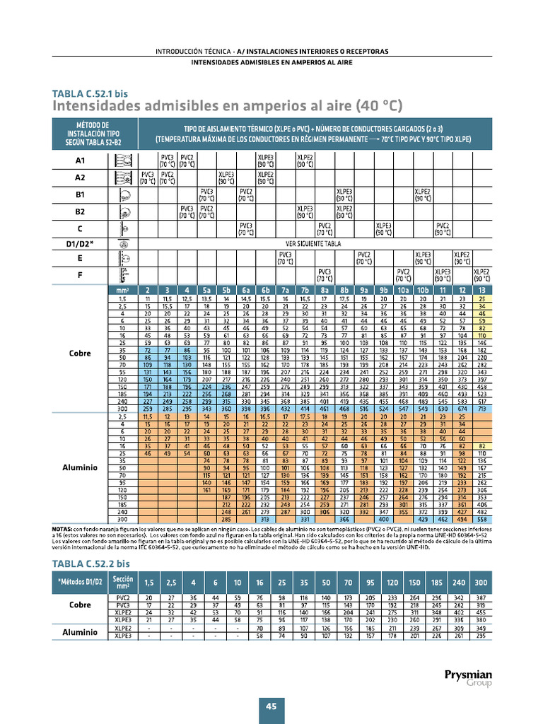 Tabla Intensidades Admisibles Prysmian | PDF
