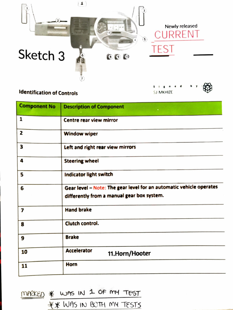 Road Sign Charts | PDF