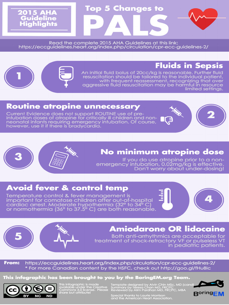 2015-PALS-Guideline-Update-Infographic | PDF